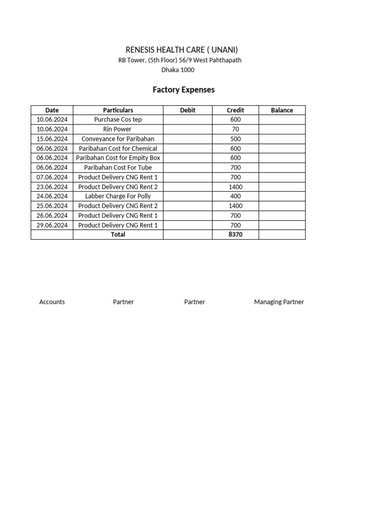 Factory EXpenses | PDF