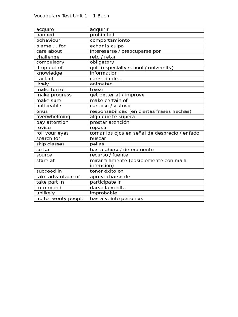 Vocabulary Test Unit 1 - With Solutions | PDF
