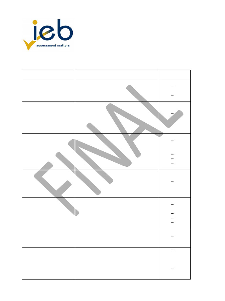 2025 IEB NSC Examination | PDF | Mathematics