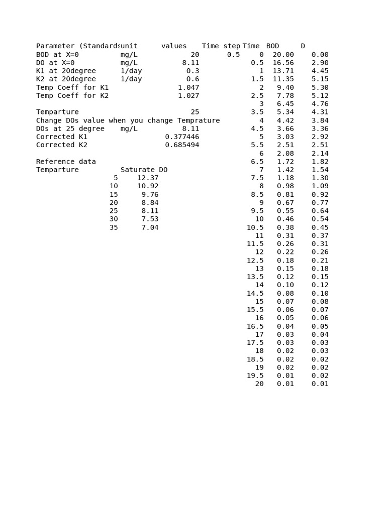 Lec-4a (Streeter Phelps - Model) | PDF