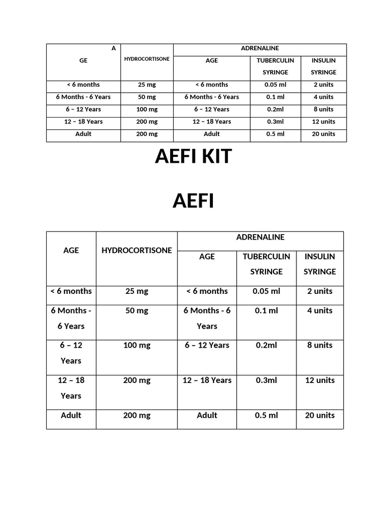 Aefi Table | PDF