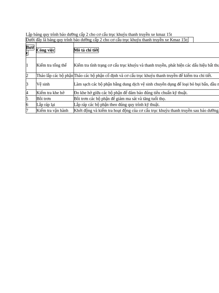 CNBD TR C Khu U | PDF