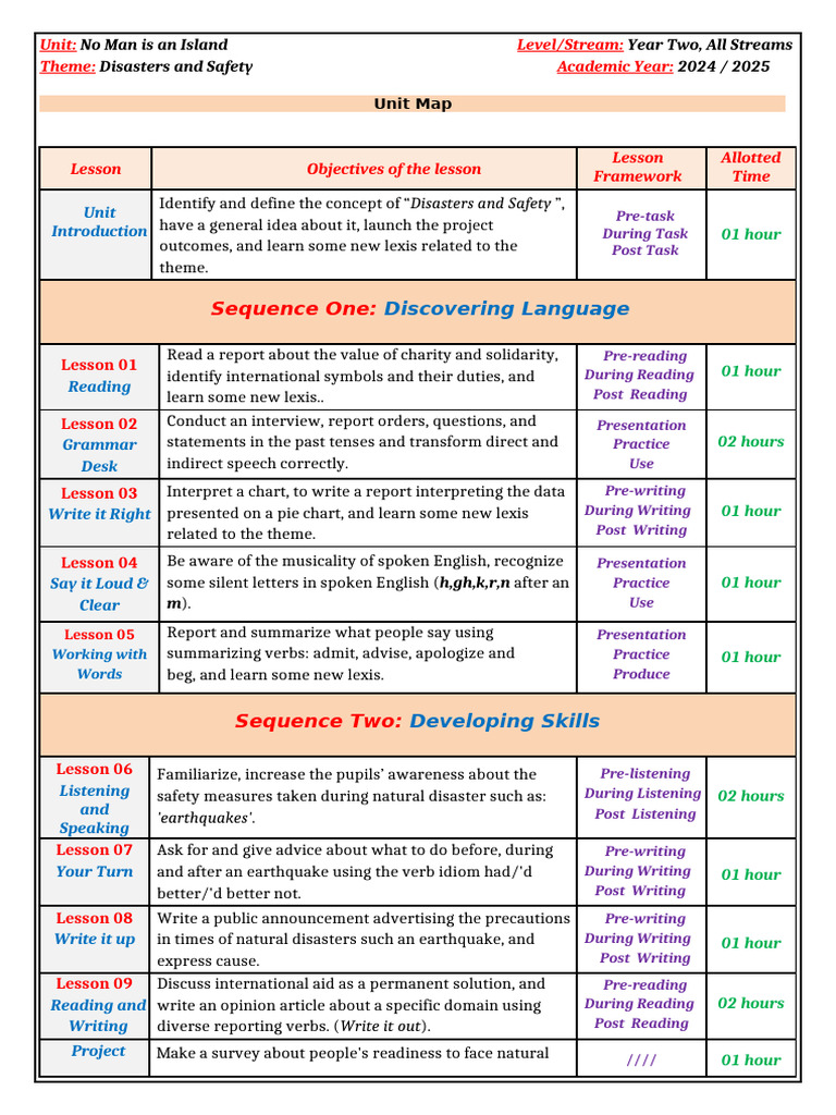 No Man, Unit Map 2025 | PDF | English Language | Grammar