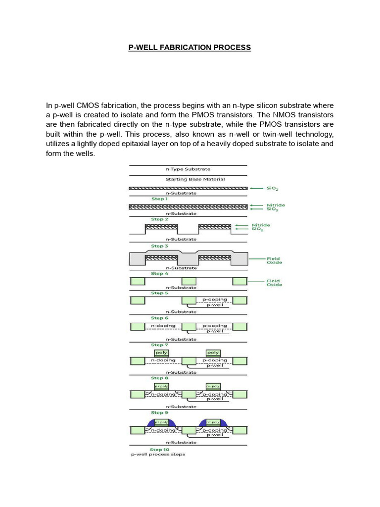 P-Well CMOS Fabrication Overview | PDF