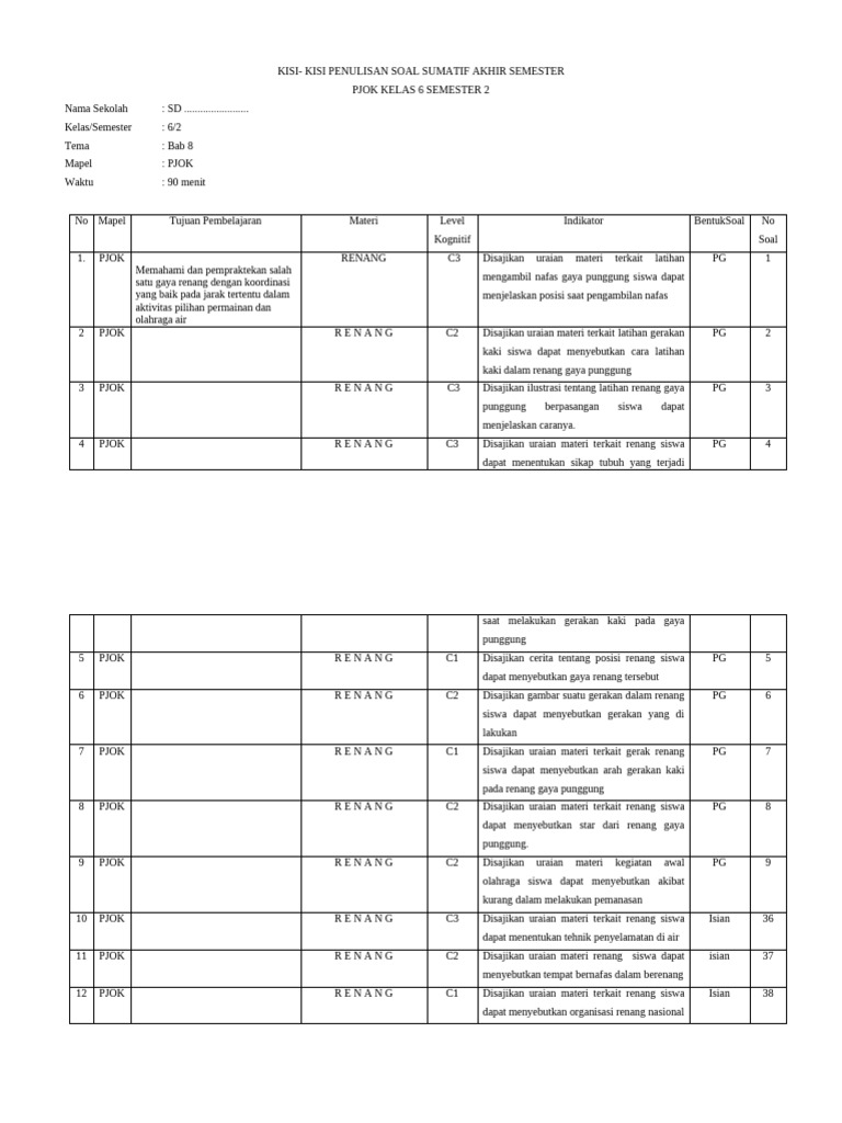 Kisi Kisi Sas Pjok 2025 SMT 2 Baru | PDF