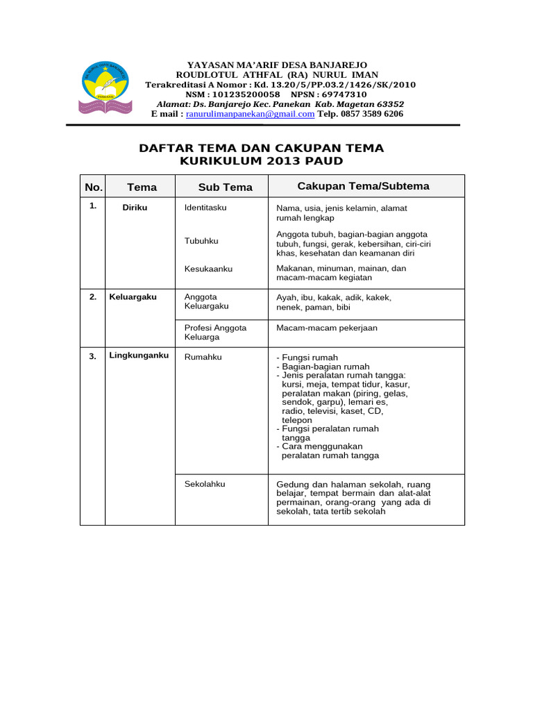 Tema PAUD Kurikulum 2013 Semester 1 | PDF