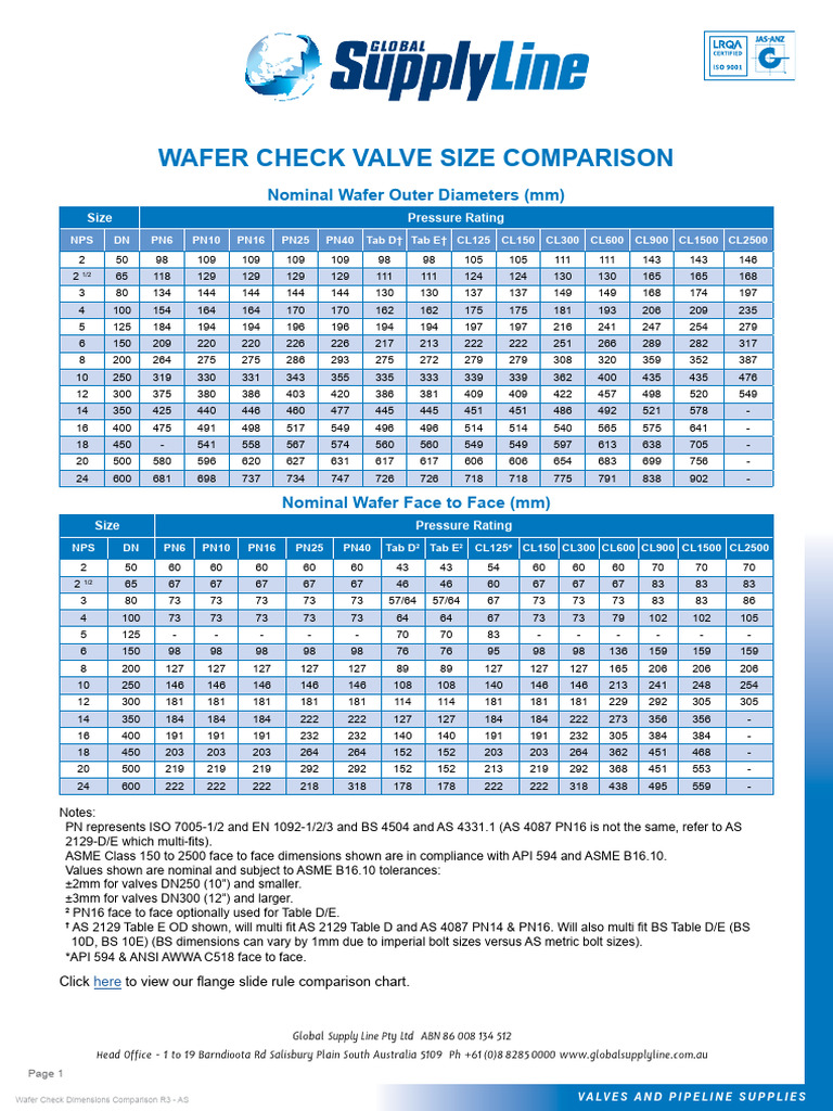 Wafer Check Valve Dimensions Comparison | PDF | Plumbing | Mechanical ...