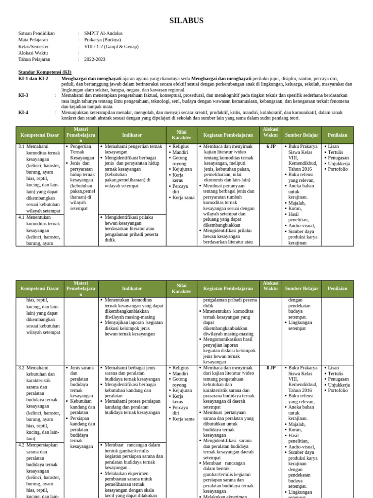 SILABUS - Budidaya 8 | PDF