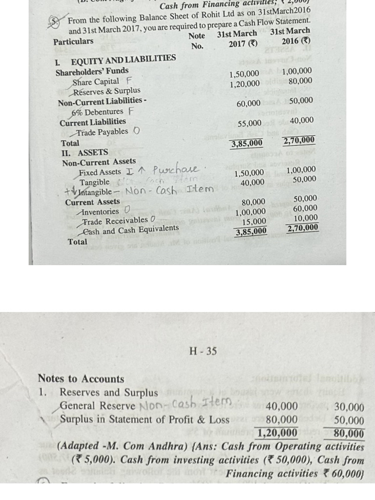 Unit-5. Cash Flow Imp Questions | PDF
