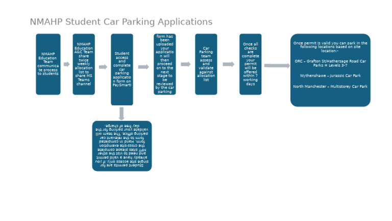 Student Car Parking - Revised Process Overview | PDF