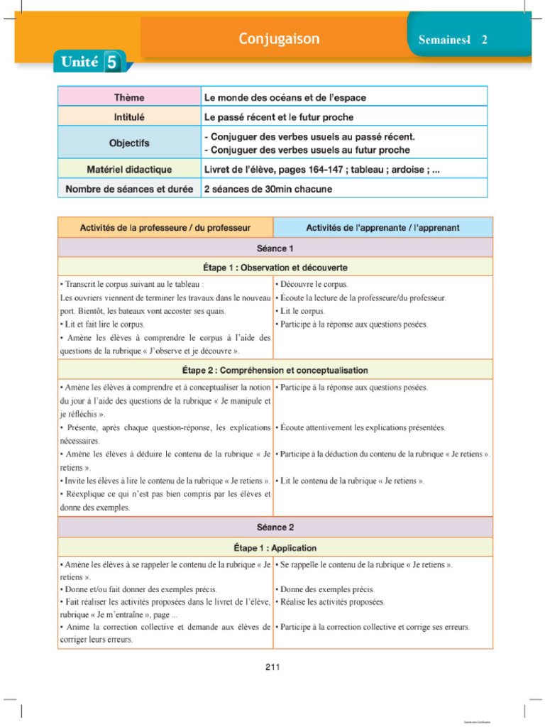 Le Passé Récent Et Le Futur Proche, Pour Communiquer en Français | PDF