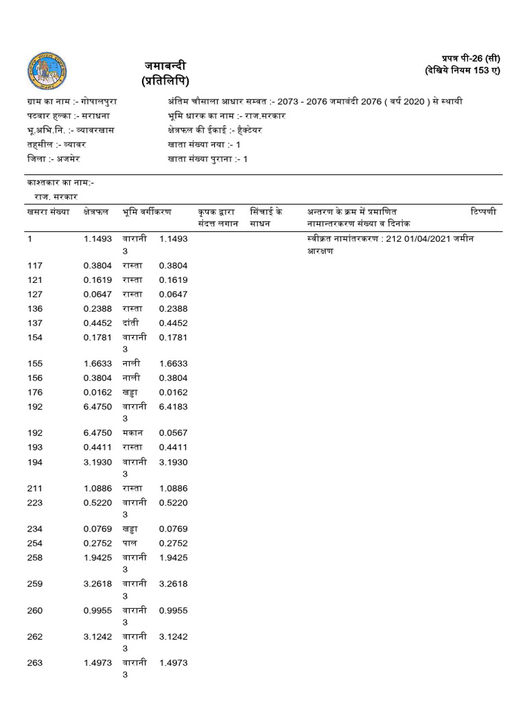 Apnakhata Gopalpura | PDF