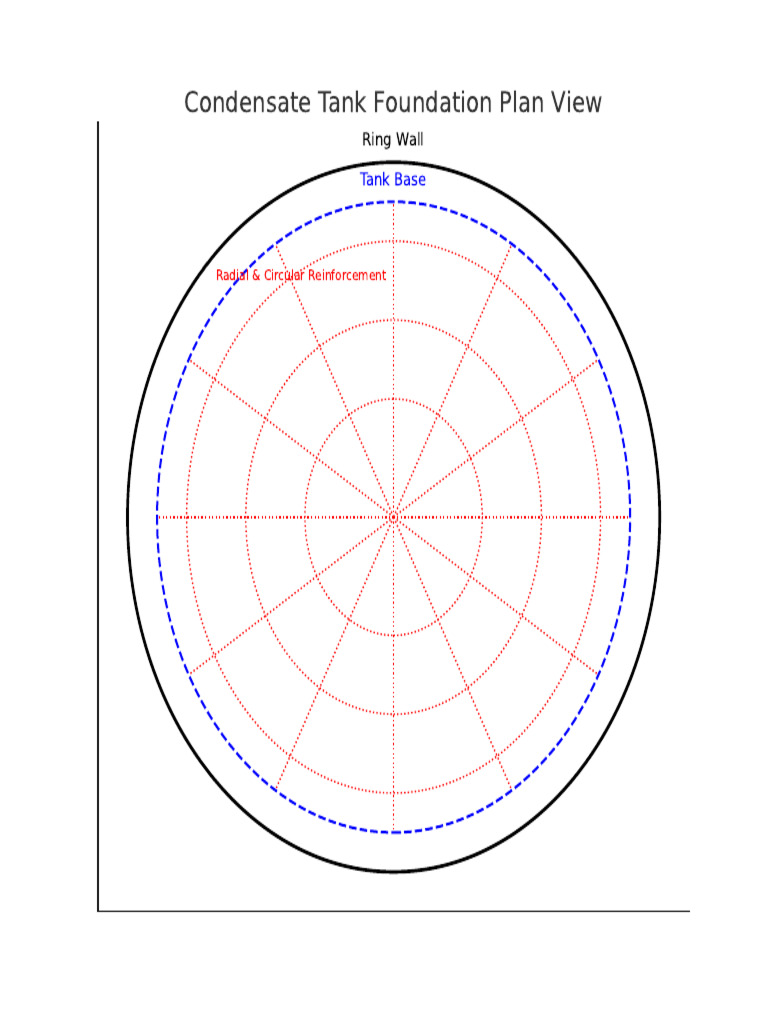 Condensate Tank Foundation | PDF