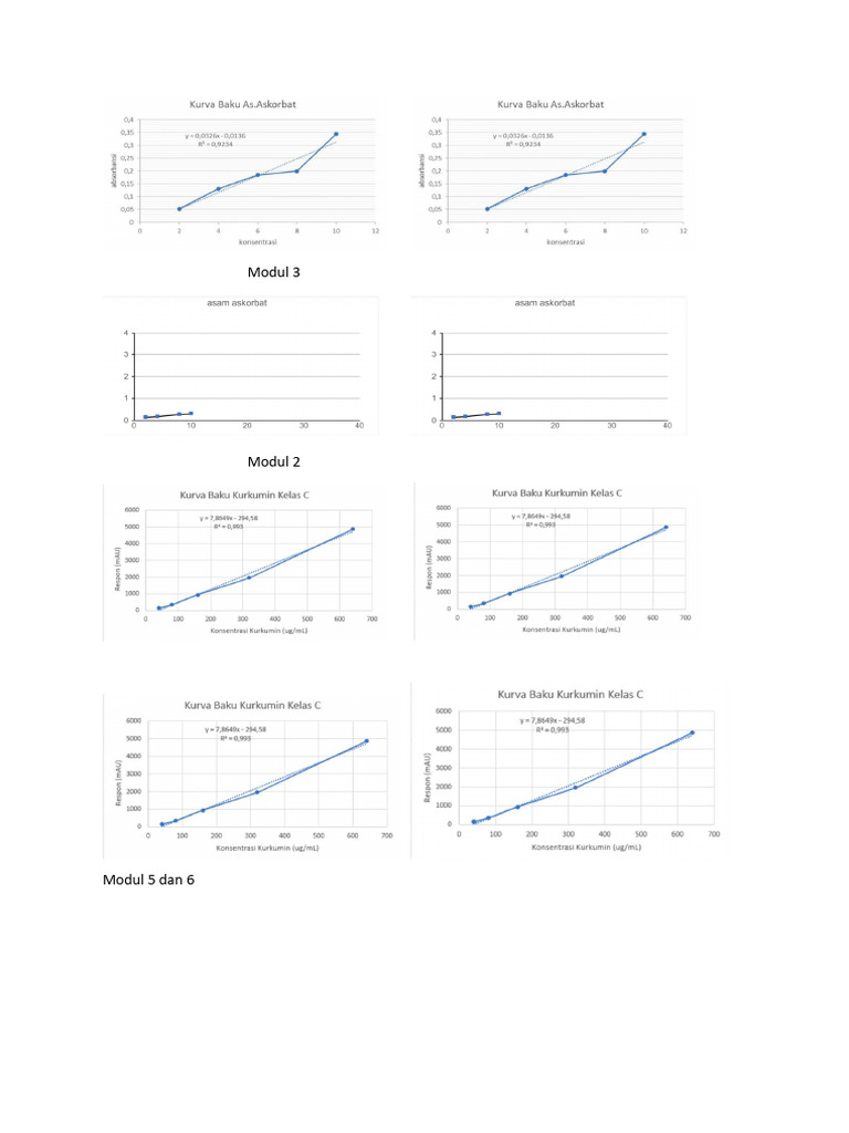 Modul 3 | PDF