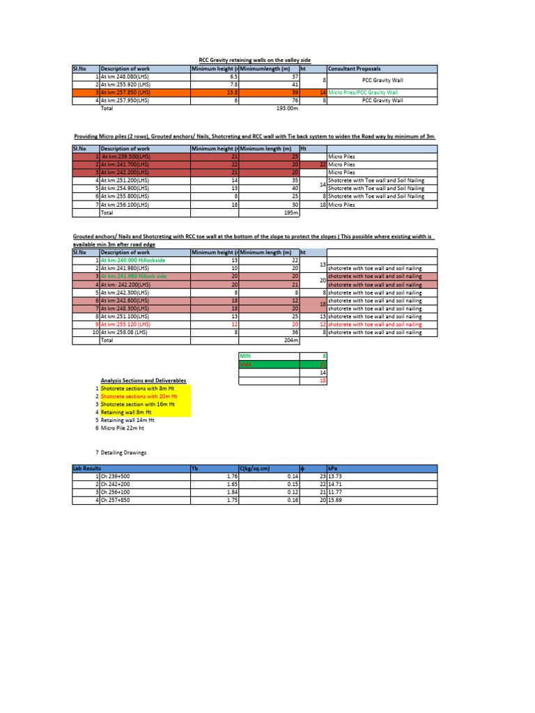 4.1 Slope Stability Proposals SRM | PDF | Building Technology | Building Materials