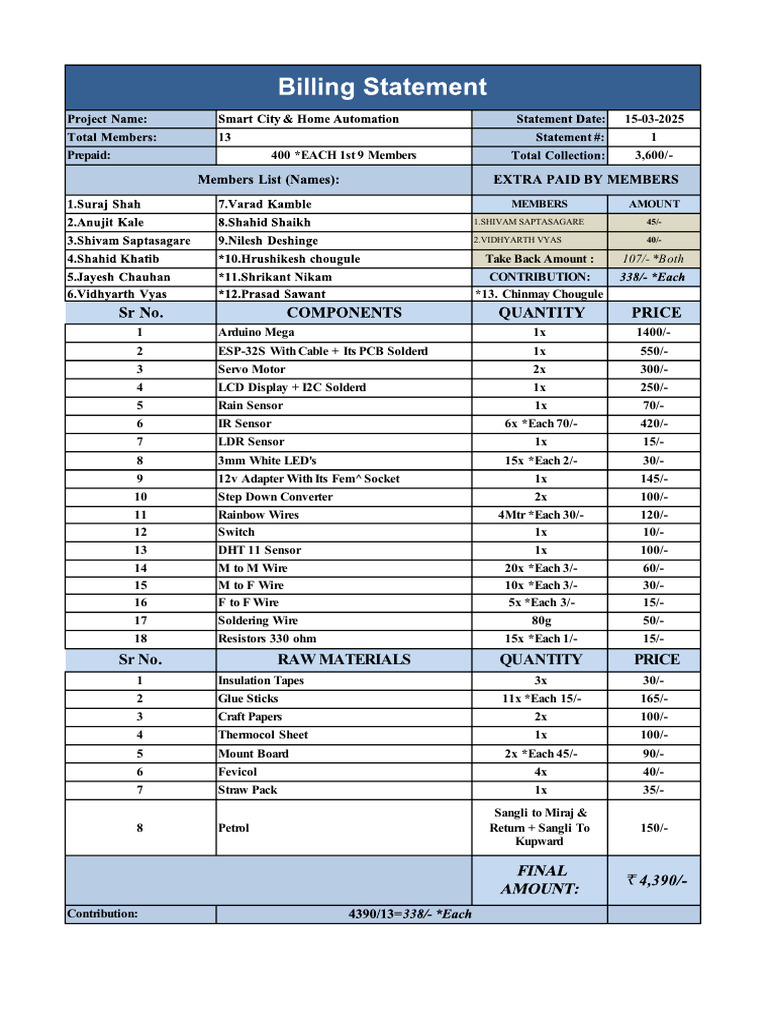 ETE Project Billing Statement #1 | PDF | Electrical Engineering ...