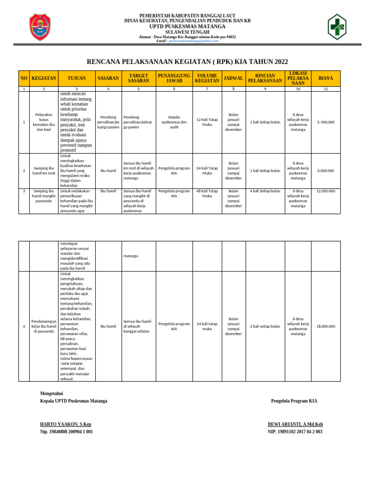 6.1.7.1 Rencana Pelaksanaan Kegiatan RPK Kia Tahun 2022 | PDF