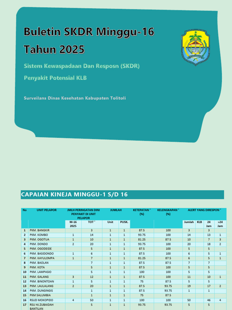 BULETIN SKDR-M16 | PDF