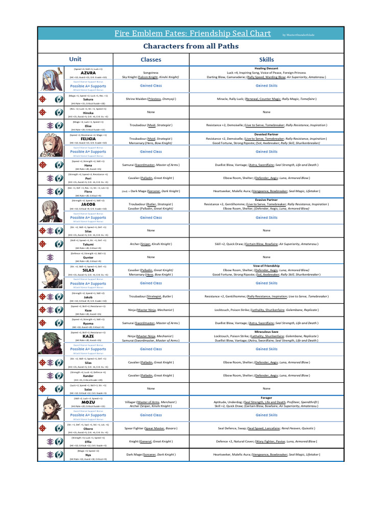 Fire Emblem Fates - Friendship Seal Chart Version 1.2 | PDF