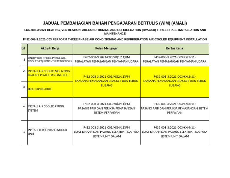 Jadual Amali 1 | PDF