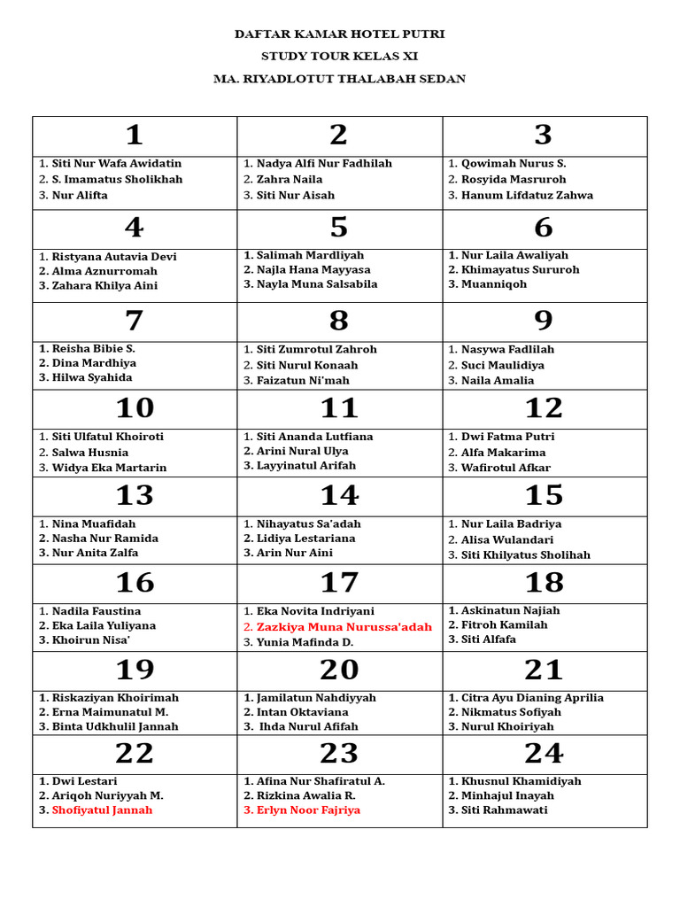 Daftar Kamar Putri | PDF