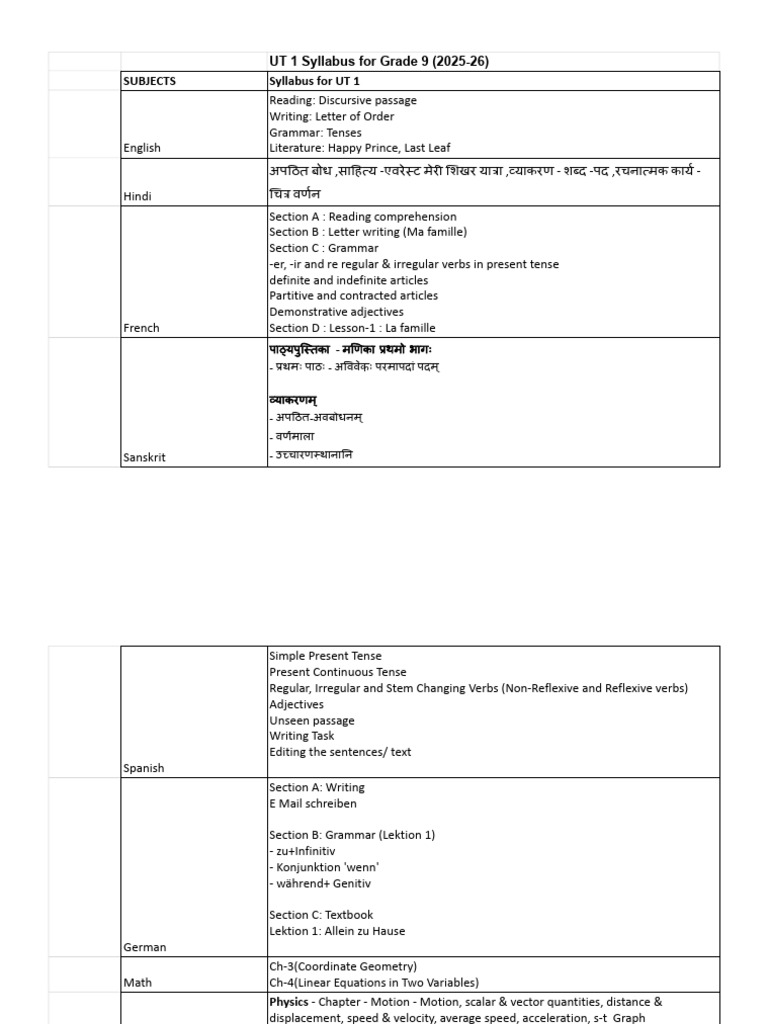 UT 1 Syllabus For Grade 9 2025-26 | PDF