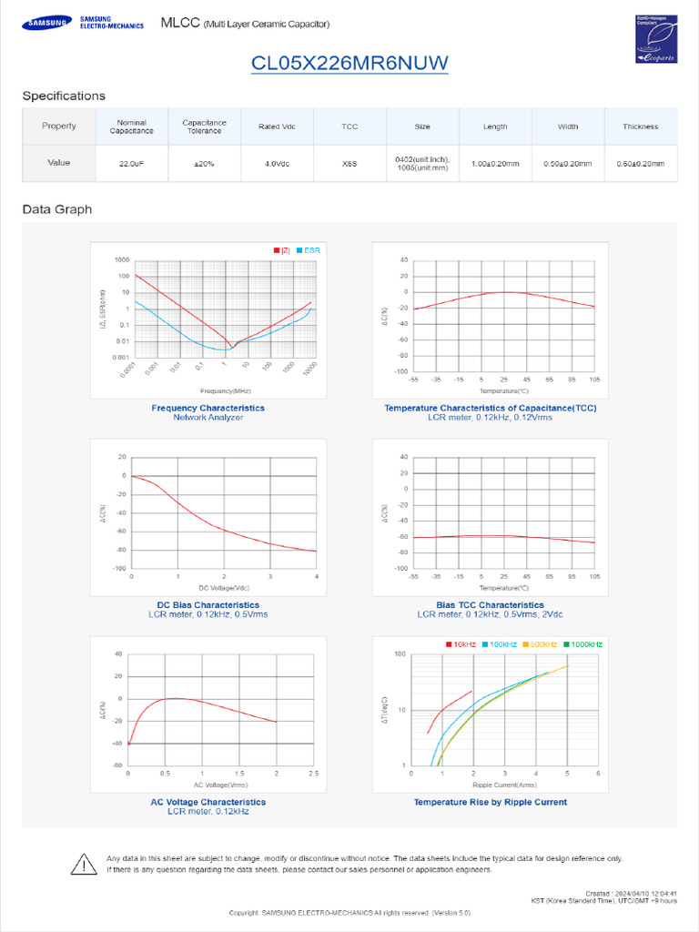 DataSheet CL05X226MR6NUW 20240410 | PDF