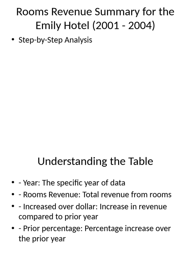Rooms Revenue Summary Emily Hotel | PDF