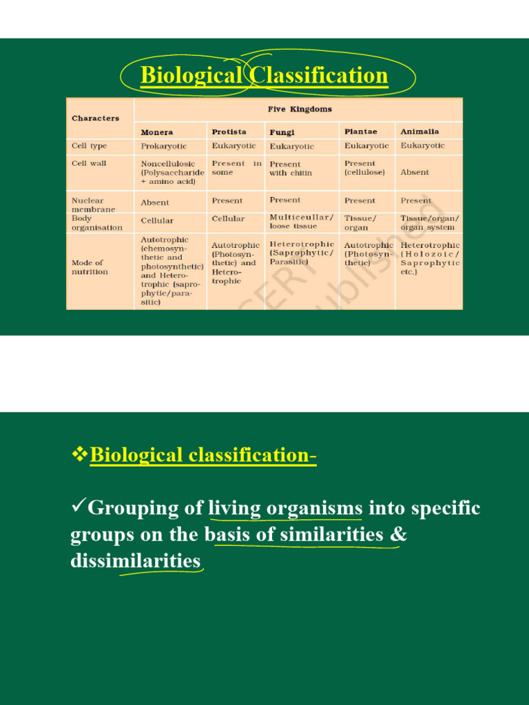 28-01-23 Neet TSC Ph.1&2 BT 2 Aa Ma''Am PDF | PDF | Fungus | Virus