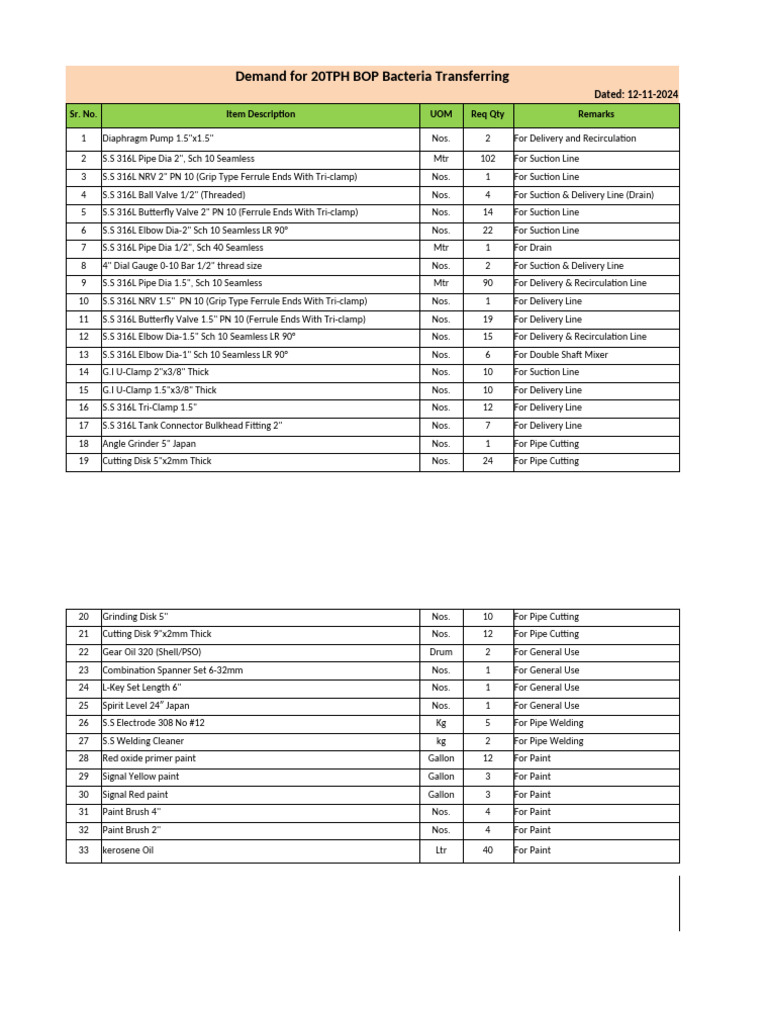 BOQ of Bacteria Transferring From Fermenter To Production Line | PDF ...