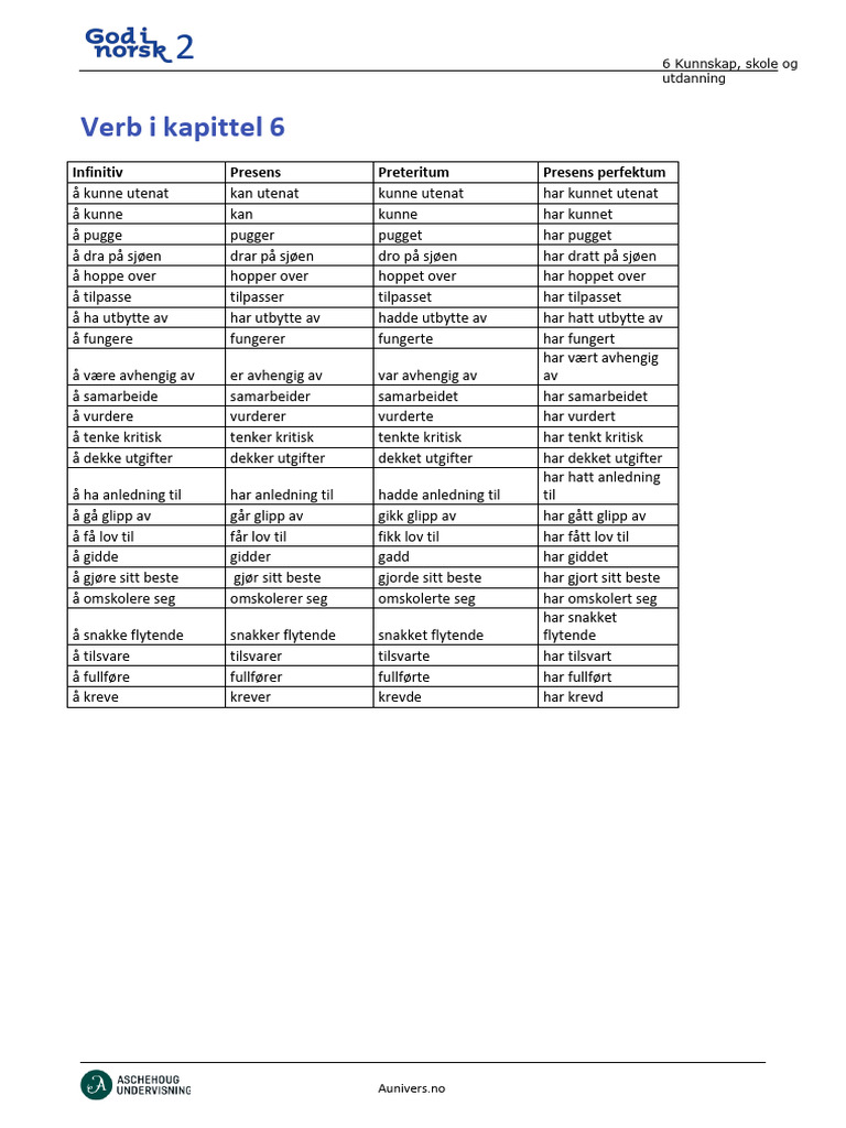 GIN2 K06 Verb I Kapittel 6 | PDF