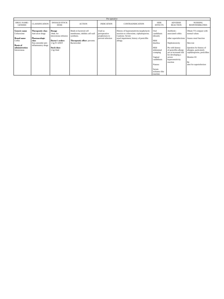 Drug-study-cefuroxime | PDF | Penicillin | Candidiasis