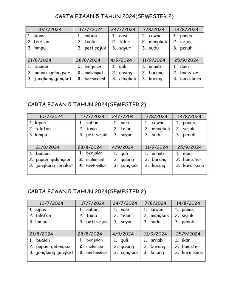 Carta Ejaan 5 Tahun 2024 (Semester 2) : Berjalan Melompat Berbasikal | PDF