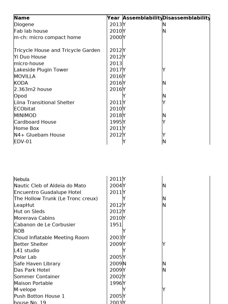 List of Archives About Lightweight and Transportative Architecture | PDF