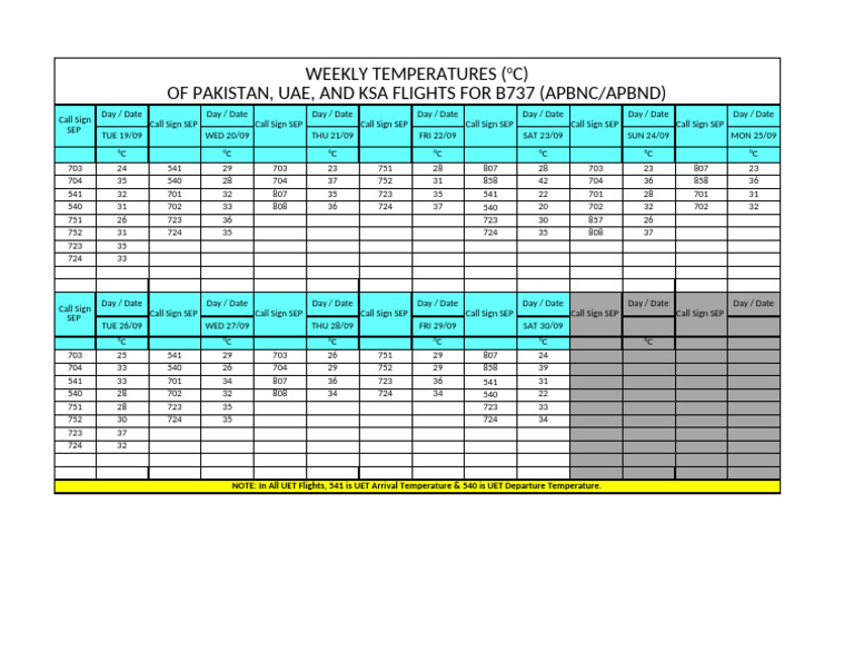 (19sep-30sep) Weekly Temperature For Pak, Uae, Ksa | PDF