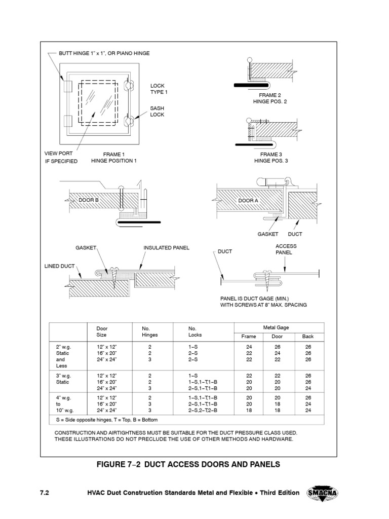 SMACNA Duct Access Door Standards | PDF | Door | Duct (Flow)
