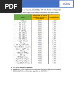 HDFC Non-Withdrawable FD Rates 2025 | PDF | Interest | Interest Bearing ...