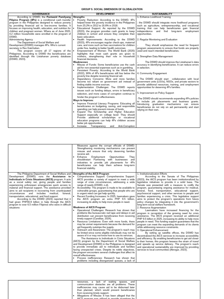 g5 Social Dimension CW - Revised | PDF | Cost Of Living | Health Policy