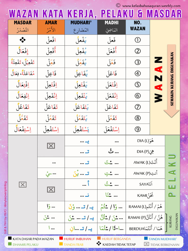 wazan feel dan masdar | PDF