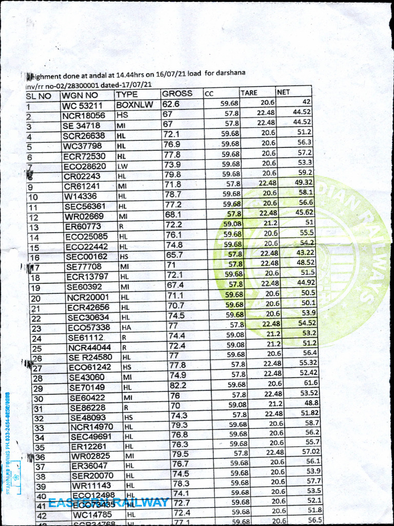 Weighment RR No - 28300001 DT - 17.07.2021 | PDF