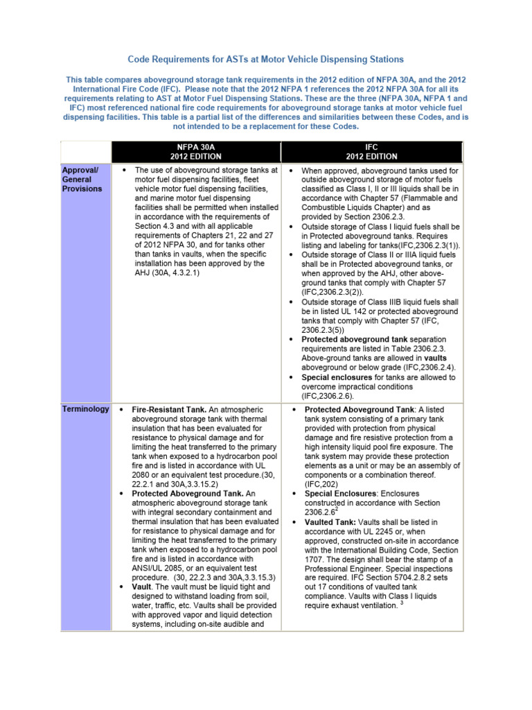AST Code Compliance for Fuel Stations | PDF | Pump | Valve