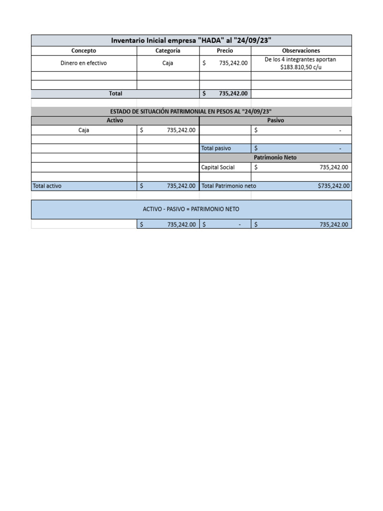 Inventario Inicial y Esp | PDF