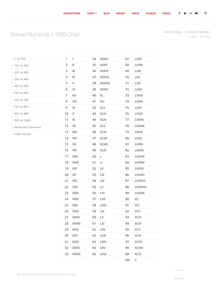Roman Numerals 1-1000 Chart | PDF | Calligraphy | Linguistics