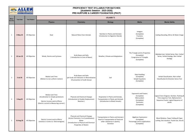 Proficiency Test Syllabus For Batches (Academic Session: 2025-2026) Pre ...