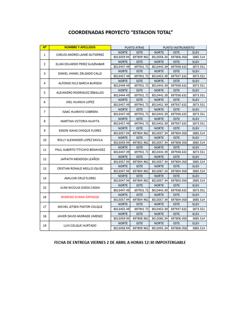 Coordenadas Proyecto 2 | PDF