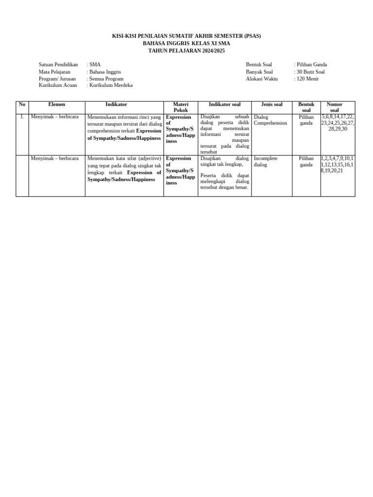 Kisi-Kisi Bahasa Inggris Kelas Xi (Fase F) | PDF