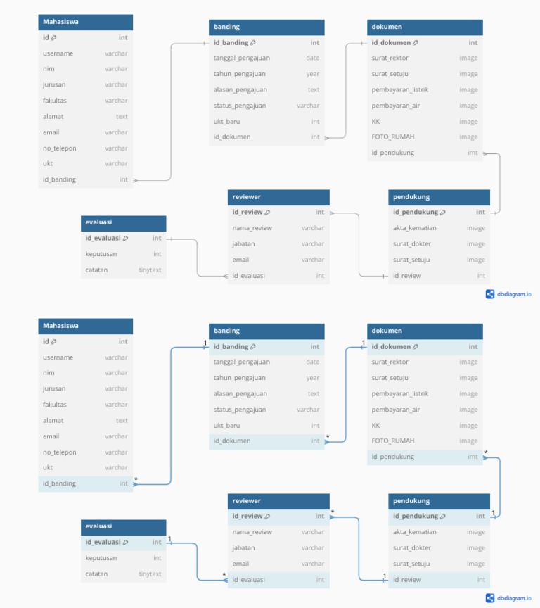 Desain Database | PDF