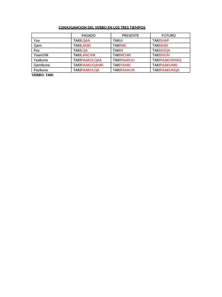 Verbos Quechua | PDF