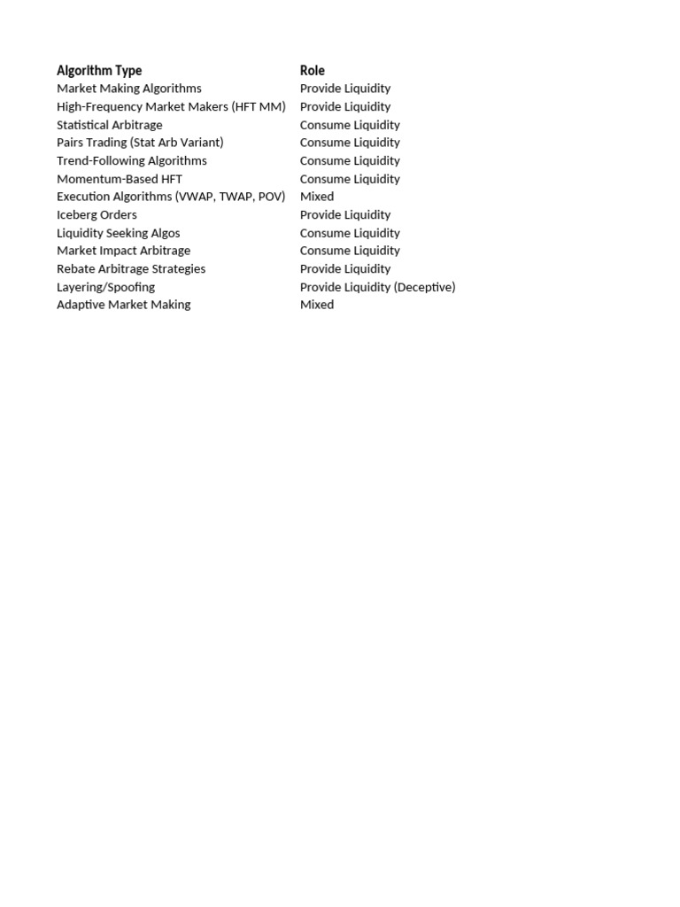 Algorithm Types - Futures Markets | PDF | High Frequency Trading ...