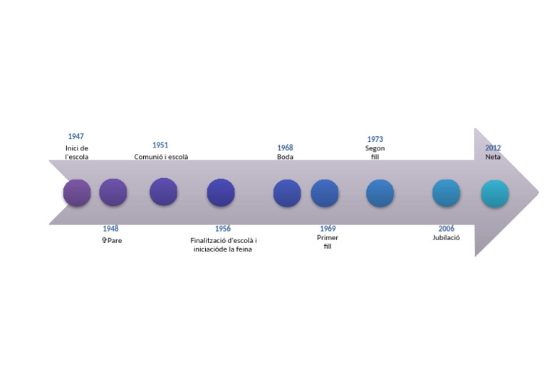 Linia Del Temps | PDF